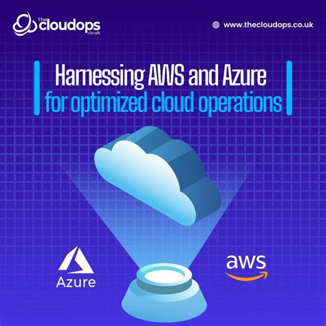 Multicloud Aws Azure Thecloudops Cloudoptimization Techsolutions