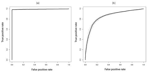 Chemosensors Free Full Text Convolutional Neural Network Applications In Fire Debris