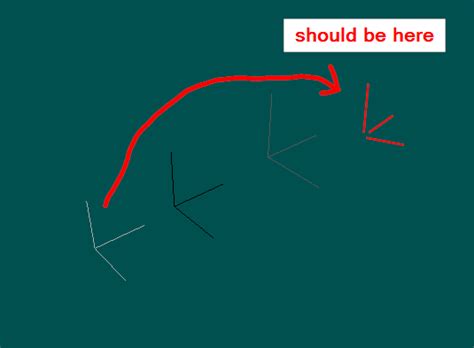 Opengl Gldrawelementsinstanced Rendering Always Rendering The Last