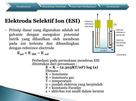 Ppt Pembuatan Elektroda Selektif Ion Dengan Membran Pendukung Cair