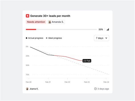 stratis ui chart analytics design graph design chart