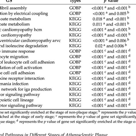 The Gene Set Enrichment Analysis Of Gene Expression Omnibus Database Download Scientific