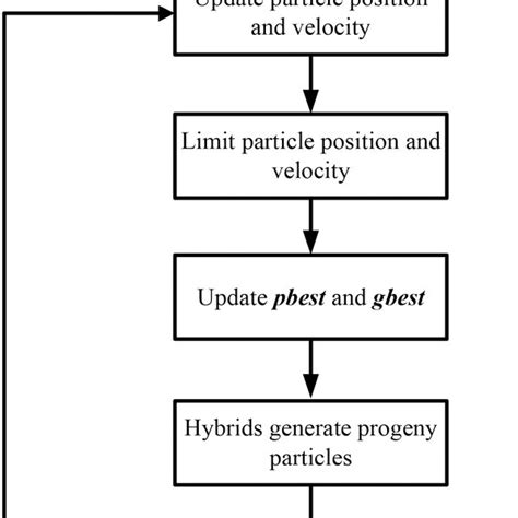 Excitation System Closed‐loop Simulation Model Based On Rtds Download