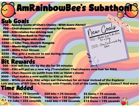 Agathas Wife On Twitter RT AmRainbowBee Day 3 Is Here We Doin It We Doin It Https