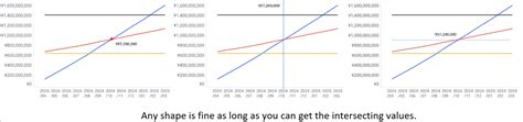 Intersection Of Two Line Graphs Spotfire Spotfire Community