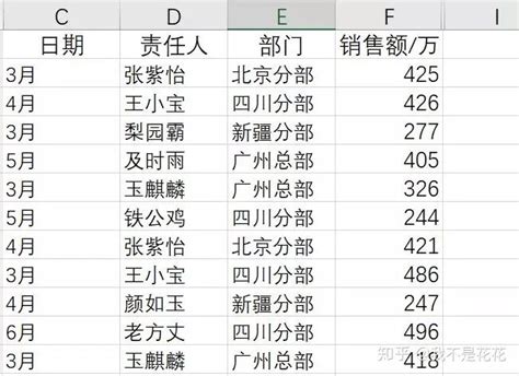 Excel函数:多条件求和之sumifs 知乎 Excel函数:多条件求和之sumifs 知乎