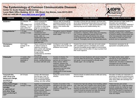 Epi Of Common Communicable Diseases June 2013 Final The