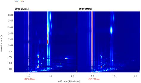 gc‐ims topographic plots of zmd and cmd download scientific diagram