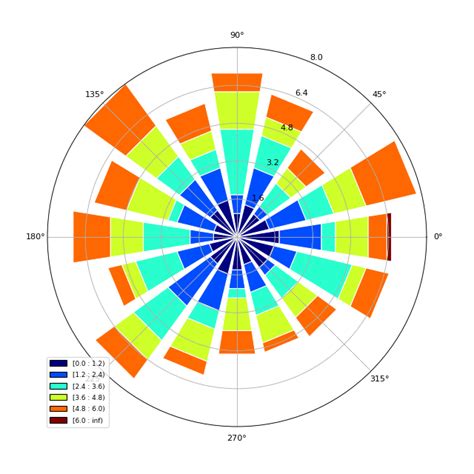 Map Projectionlabels Not Correct · Issue 147 · Python Windrose
