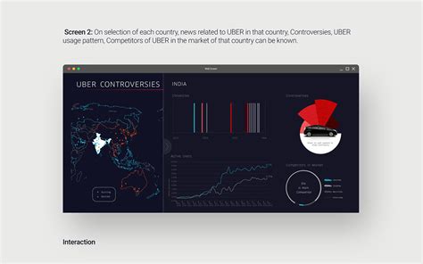 Interactive Data Visualization Uber Controversies On Behance