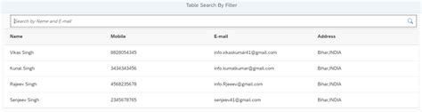 Sapui5sap Fiori Snippets And Information Search In Table By Using