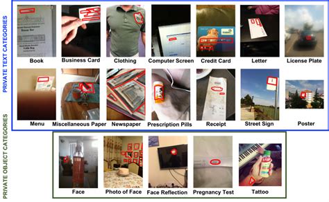 Visual Privacy Recognition Vizwiz