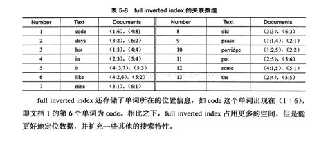 Innodb存储引擎 1、全文索引innodb 全文索引 Csdn博客