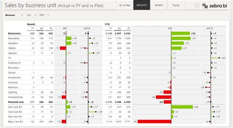 Top Power Bi Dashboard Examples Vrogue