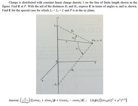 Solved Charge Is Distributed With Constant Linear Charge Chegg