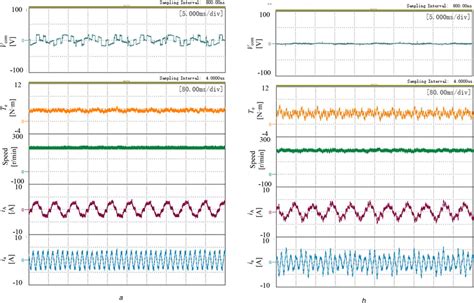 Steady‐state Performance At 200 Rmin A Conventional Mc‐dtc B