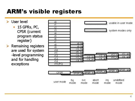 Arm Introduction Instruction Set Architecture Aleksandar Milenkovic Email