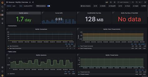 从零搭建mysql监控平台（mysql exporter prometheus grafana） 苹果电脑安装mysql线上监控 csdn博客