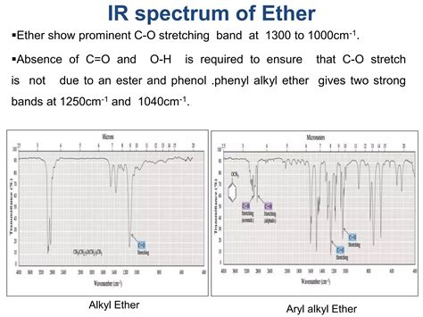 Interpretation Of Ir Spectra Pdf