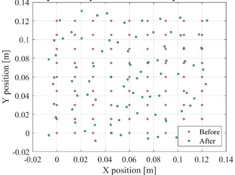 sparse lattice sampled on a regular grid red versus optimized