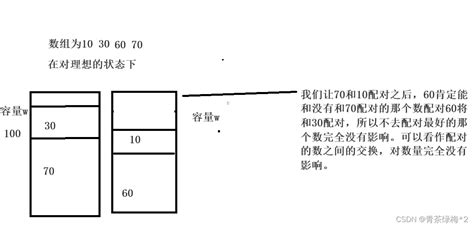 蓝桥备战 纪念品分组oj532，贪心证明 阿里云开发者社区