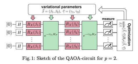 QPU System Co Design For Quantum HPC Accelerators Issue Github Nakasho Quantph GitHub