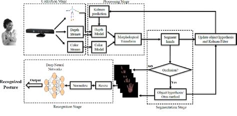 Figure 1 From A Real Time Hand Posture Recognition System Using Deep