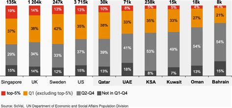 Advancing Research And Innovation Capabilities Across The Gcc