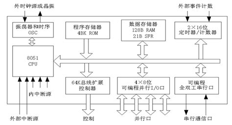 understanding the working principles of microcontrollers a