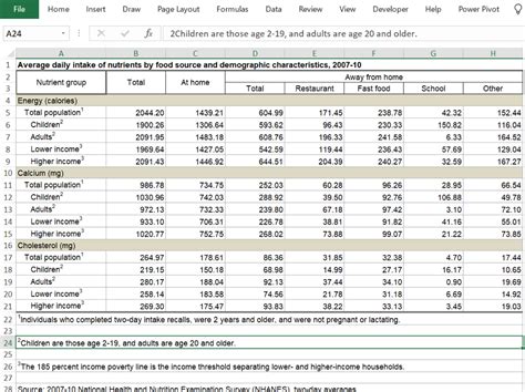 Unformat Your Formatted Tables Excel Help