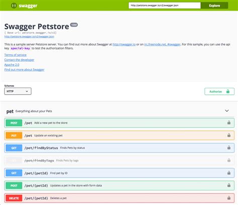 Swagger Ui By Smartbear Softwareone Marketplace