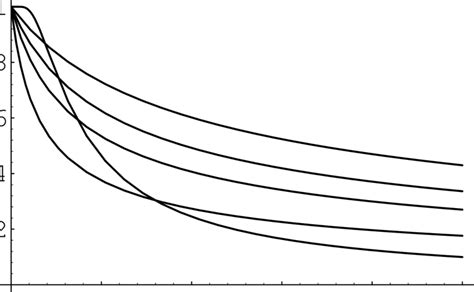 Average Polarization As A Function Of The Effective Polarization Download Scientific Diagram