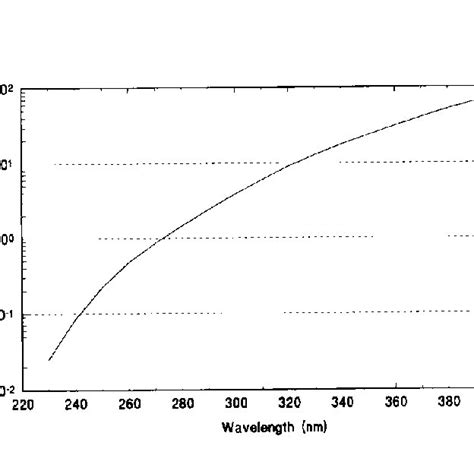 A Three Dimensional Plot Of The Spectral Radiance Mapping Of The Exit