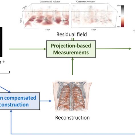 Scheme Of The Proposed Procedure That Requires Only A Standard Scan Download Scientific Diagram