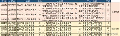 办公自动化用Python批量从上市公司年报中获取主要业务信息 阿里云开发者社区
