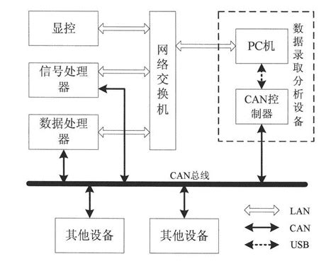Radar Data Recording Analyzing Device Eureka Patsnap