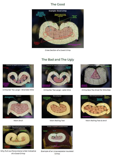 Ht S50 Automatic Grinding Terminal Cross Section Analysis System