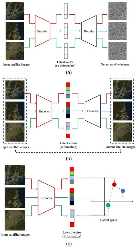 Improved Method Of Determination Of Basic Wind Speed With Terrain Effects Using Graph Neural