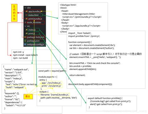 Webpack入门教程 Csdn博客 Webpack入门教程 Csdn博客