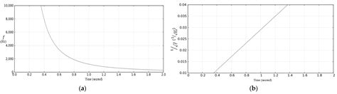 remote sensing free full text a proposal for modification of
