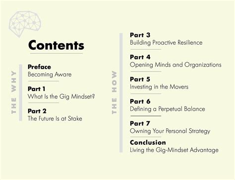 The Gig Mindset Advantage • Figure 1 Publishing