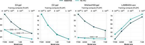 Figure 6 From Ai Capabilities Can Be Significantly Improved Without Expensive Retraining