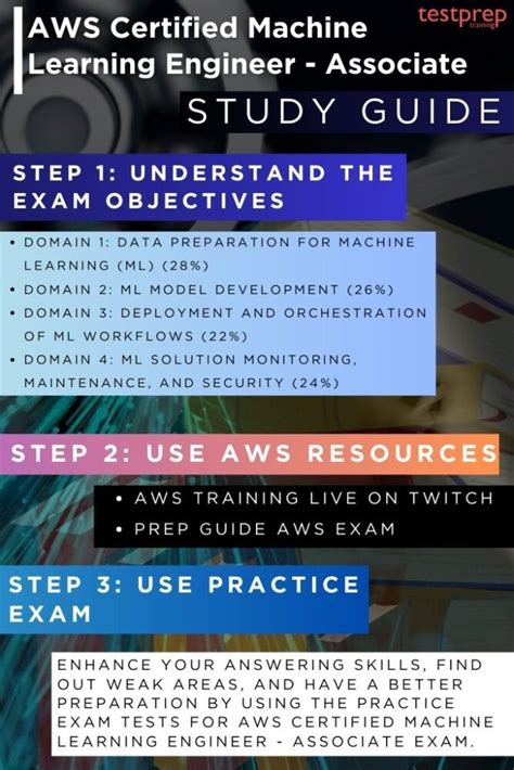 Aws Certified Machine Learning Engineer Associate Testprep Training