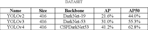 Table Ii From Research On Small Object Detection Methods Based On Deep Learning Semantic Scholar