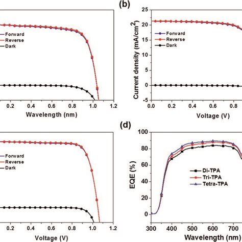 Photovoltaic Properties Of Planar Mapbi3 Hybrid Solar Cells With A