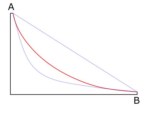 Kousheek Chakraborty Portfolio