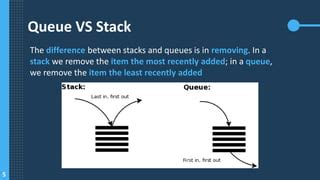 Algorithm and Data Structure - Queue | PDF | Computing | Technology & Computing