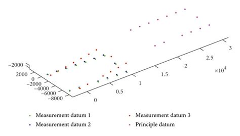 ground datum point calibration process a the principle datum and the