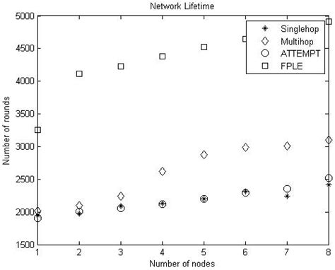 energies free full text a novel energy efficient threshold based