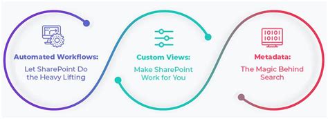 Sharepoint Database Will Help Overcoming In Spreadsheet Chaos